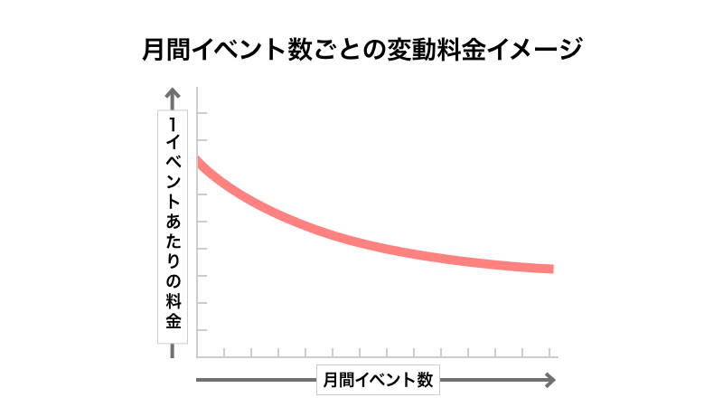 GA360の料金体系と機能 | 無料版との違いを徹底比較